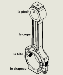 Le rôle de la bielle et de son fonctionnement – Mécanique Auto Facile